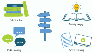 Choose Your READING Path Adventure - Dr. Catlin Tucker
