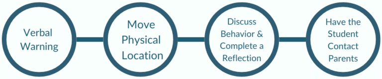 Classroom Management: Creating a Positive and Productive Learning ...