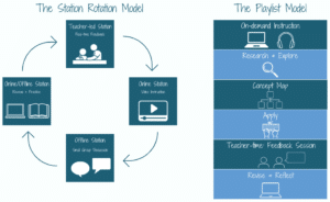 Balance Instruction and Feedback with Blended Learning - Dr. Catlin Tucker