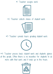 Shifting from Time-Consuming Teacher-led Workflows to Sustainable ...