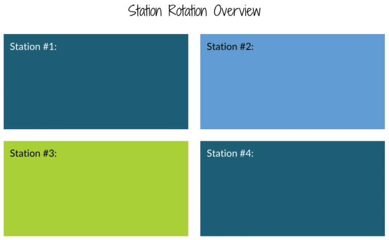 Teacher Tips: Starting the Year with Station Rotation - Dr. Catlin Tucker