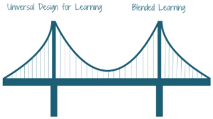 Universally Designed Blended Learning - Dr. Catlin Tucker