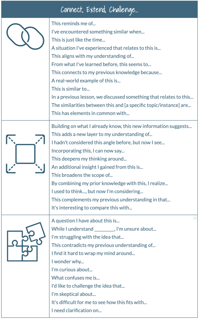 The Power of Connect, Extend, Challenge - Dr. Catlin Tucker
