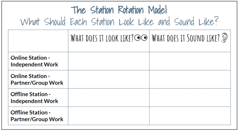Station Rotation Tip #5: What Does Each Station Look Like and Sound ...