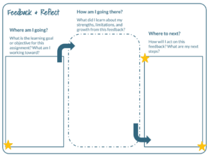 How and When to Give Feedback - Dr. Catlin Tucker