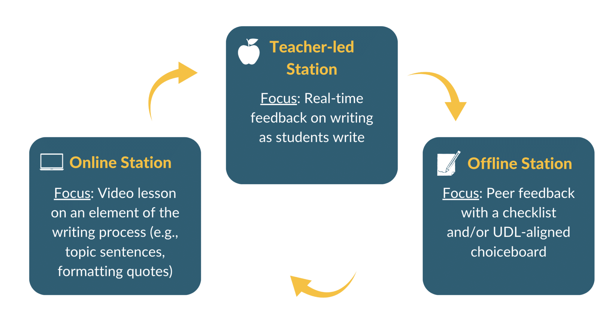 How and When to Give Feedback - Dr. Catlin Tucker
