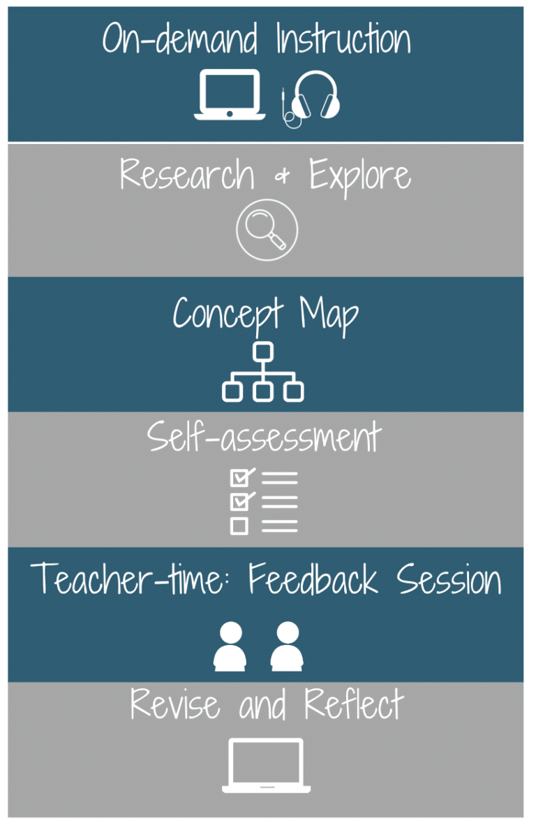 How and When to Give Feedback - Dr. Catlin Tucker