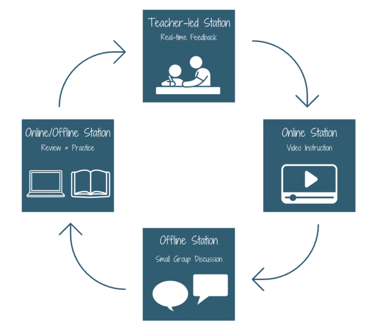 Troubleshooting the Flipped Classroom: Dealing with Unprepared Students ...
