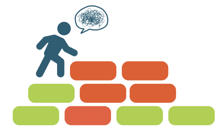 Using The Station Rotation Model in Math - Dr. Catlin Tucker