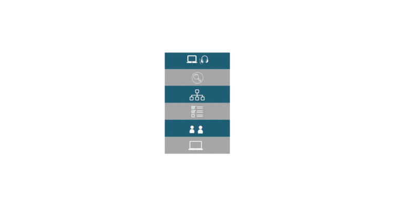 3 Reasons Teachers Should Use the Playlist Model - Dr. Catlin Tucker