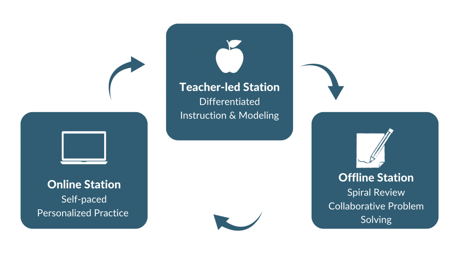Math Journals: Reflection, Documentation, and Deep Engagement - Dr ...