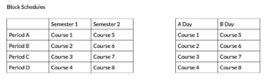 Designing for a Block Period: Use Content Blocks to Create Engaging ...