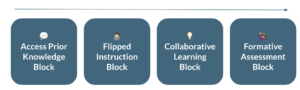 Designing for a Block Period: Use Content Blocks to Create Engaging ...