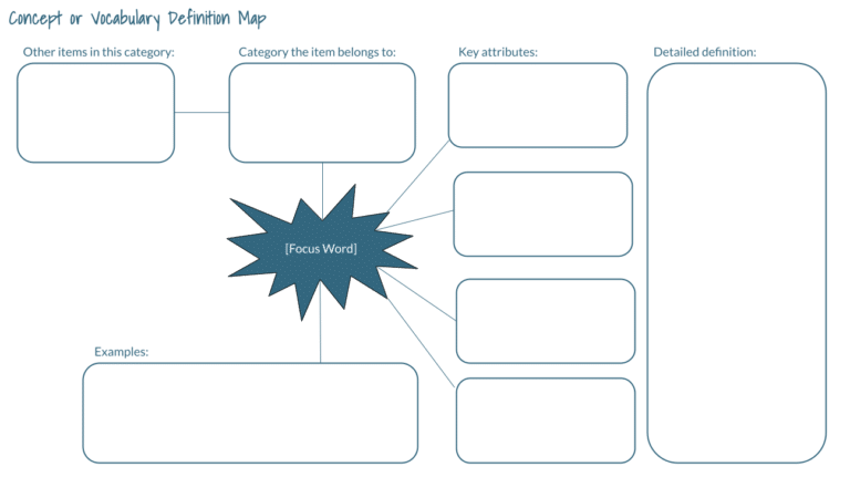 Concept Maps: A Powerful Meaning-Making Tool - Dr. Catlin Tucker