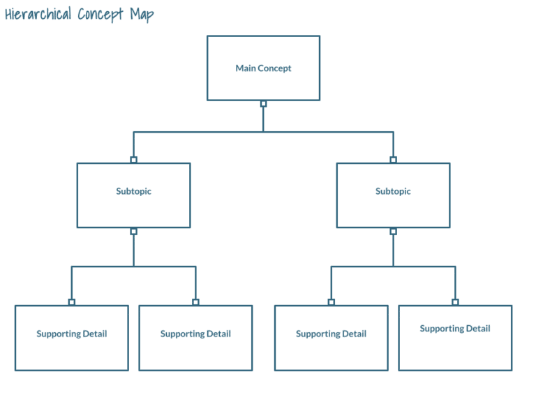 Concept Maps: A Powerful Meaning-Making Tool - Dr. Catlin Tucker