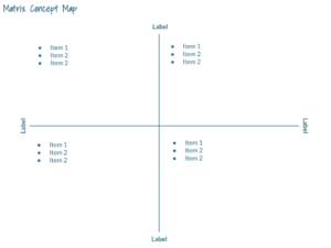 Concept Maps: A Powerful Meaning-Making Tool - Dr. Catlin Tucker