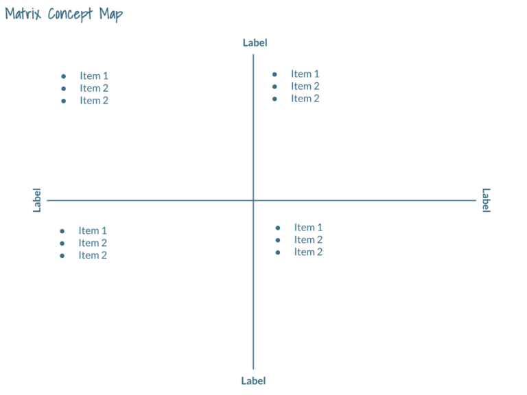 Concept Maps: A Powerful Meaning-Making Tool - Dr. Catlin Tucker