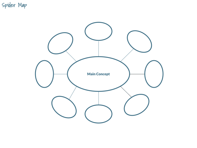 Concept Maps: A Powerful Meaning-Making Tool - Dr. Catlin Tucker