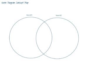 Concept Maps: A Powerful Meaning-Making Tool - Dr. Catlin Tucker