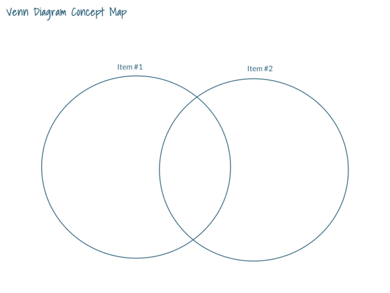 Concept Maps: A Powerful Meaning-Making Tool - Dr. Catlin Tucker