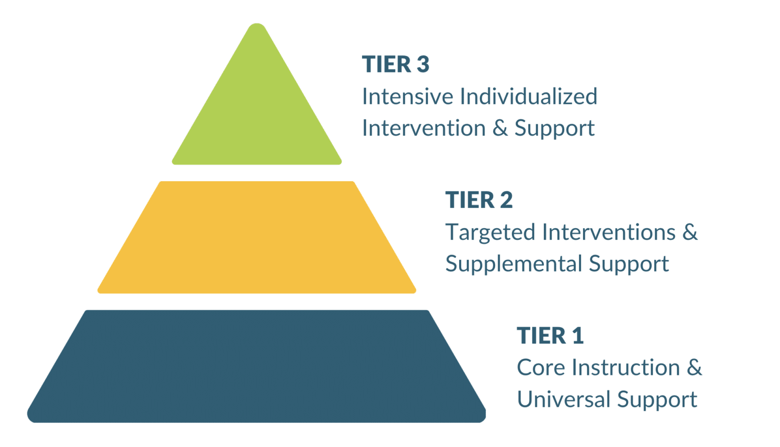 MTSS: Improve Tier 1 Instruction with Small Groups - Dr. Catlin Tucker