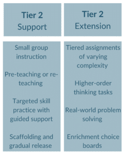 MTSS in Action: Designing Inclusive Tiered Instruction - Dr. Catlin Tucker