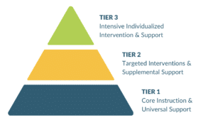 MTSS: Instructional Strategies to Make Time for Tier 2 Support and ...