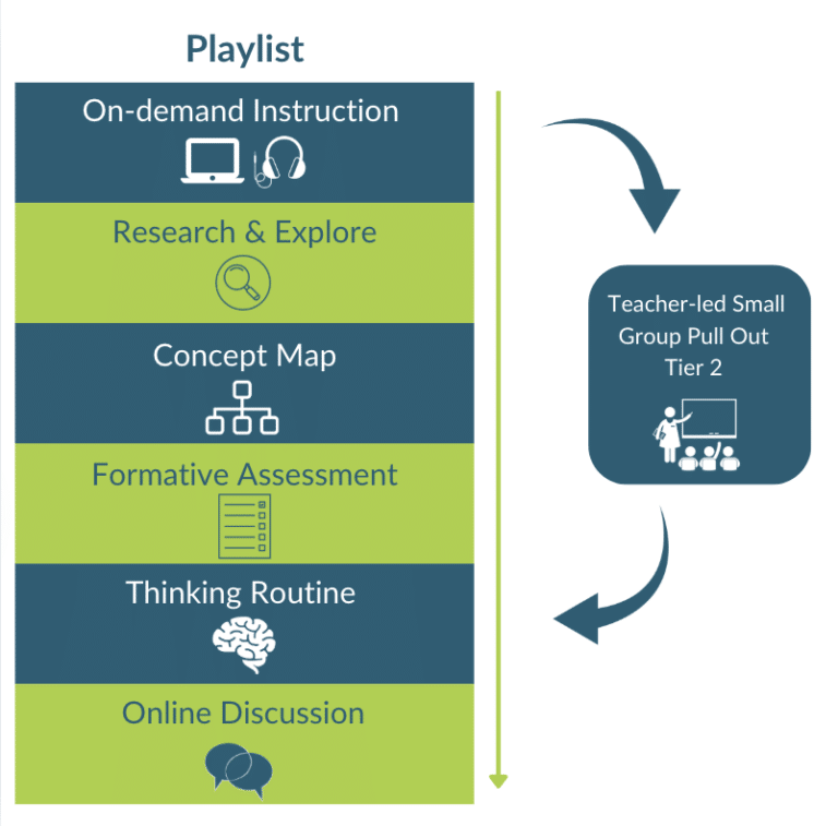 MTSS: Instructional Strategies to Make Time for Tier 2 Support and ...