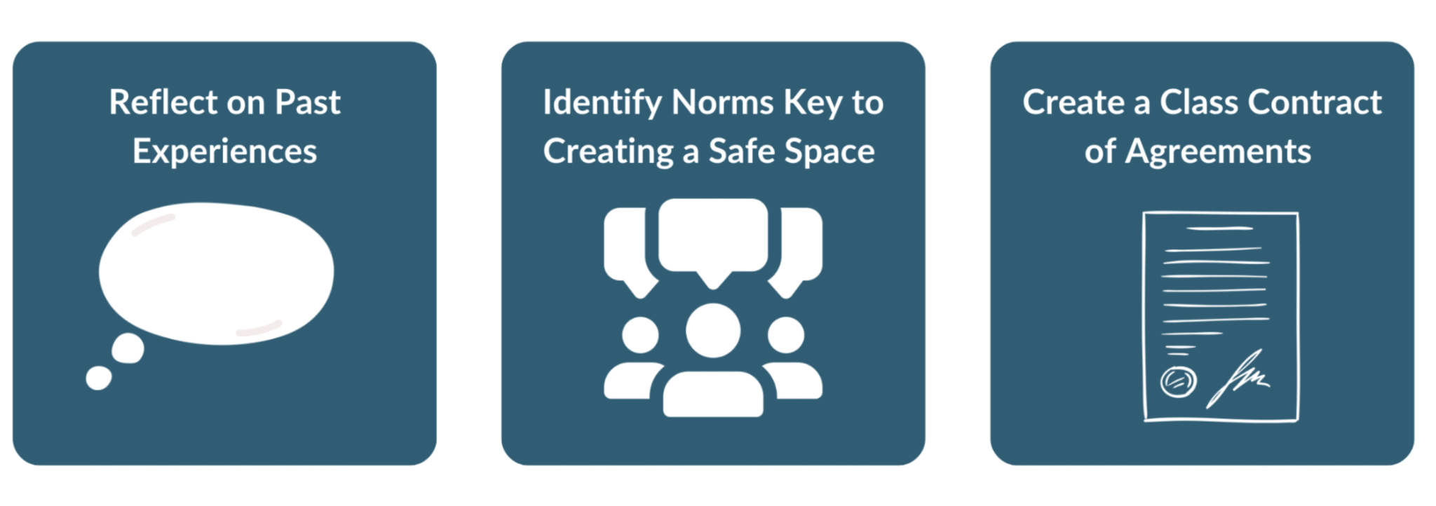 Designing & Facilitating Student-led Discussions Online - Dr. Catlin Tucker