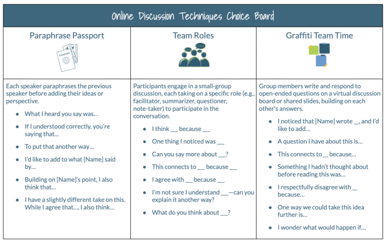 Designing & Facilitating Student-led Discussions Online - Dr. Catlin Tucker