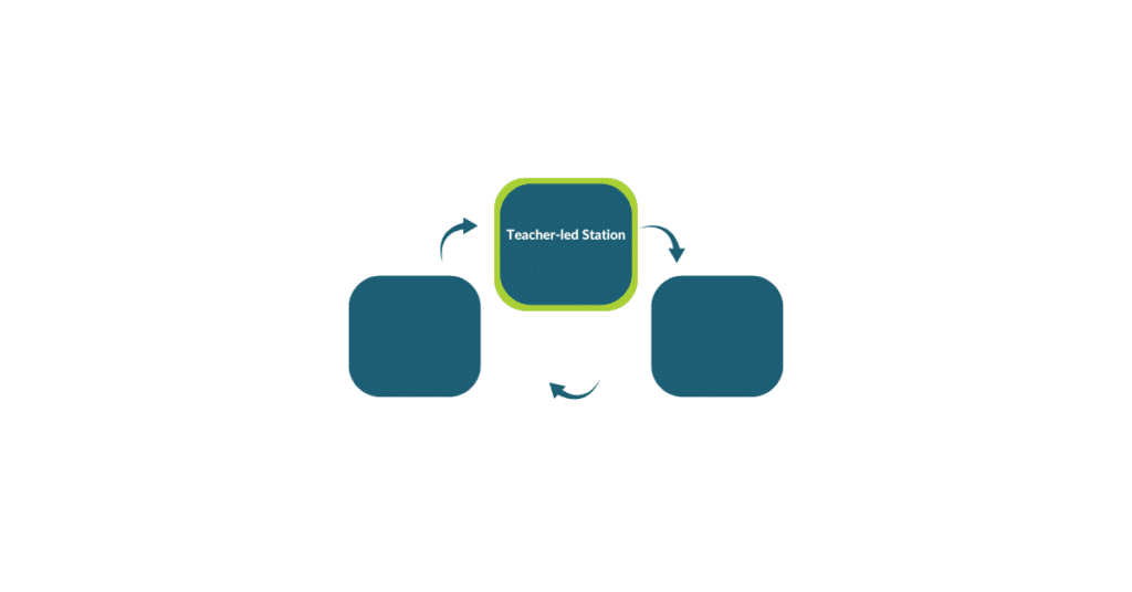 Blog - Dr. Catlin Tucker